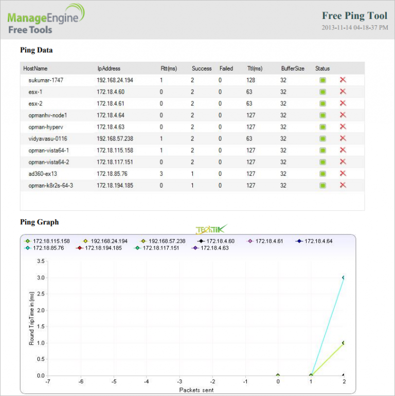 آموزش نرم افزار Free Ping Tool