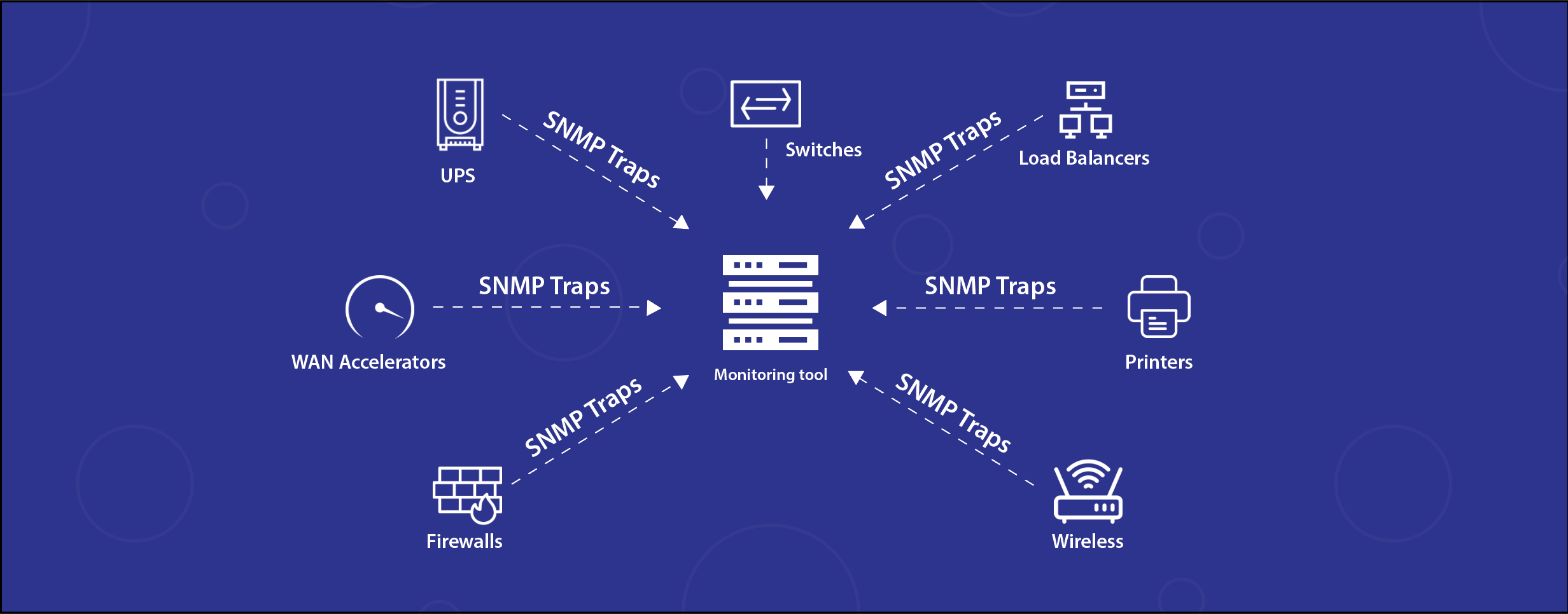 فعال سازی SNMP در میکروتیک